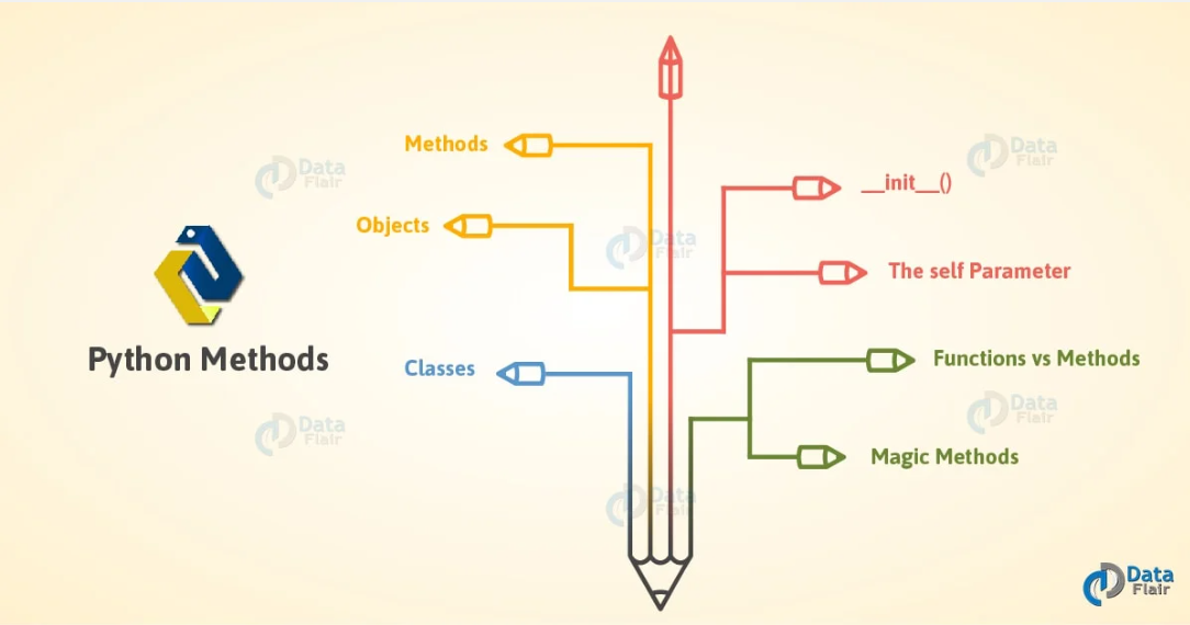 Python Method Xiang Arwen ZHOU